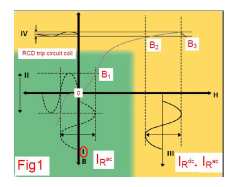 When it comes to EV charging RCD selection, is ‘Type A’ good enough ...